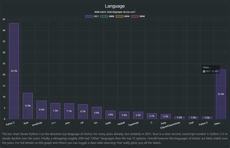 2021 Day 4 Part 1 Java Test Case Work But Not Real Input Adventofcode