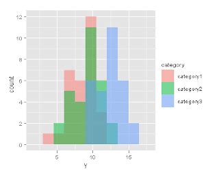 The Lm Function With Categorical Predictors R Bloggers