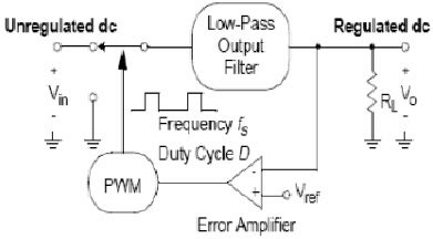 Pulse Width Modulation Of DC DC Converter Download Scientific Diagram