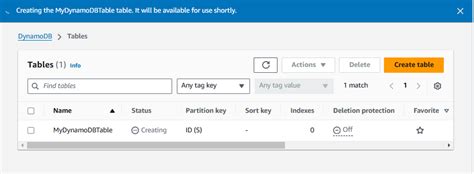 Guided Lab Creating An Amazon EventBridge DynamoDB Event Rule