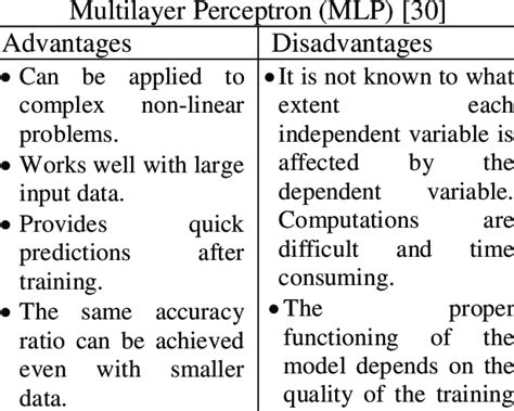 multilayer perceptron advantages and disadvantages download scientific diagram
