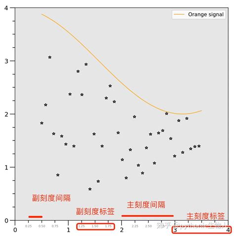 详解Python matplotlib深度美化第一期 知乎