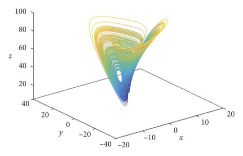 The Chaotic System With Line Equilibrium Points For A 10 B 40 Download Scientific Diagram