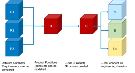Nachhaltige Produktentwicklung Zuken Gmbh