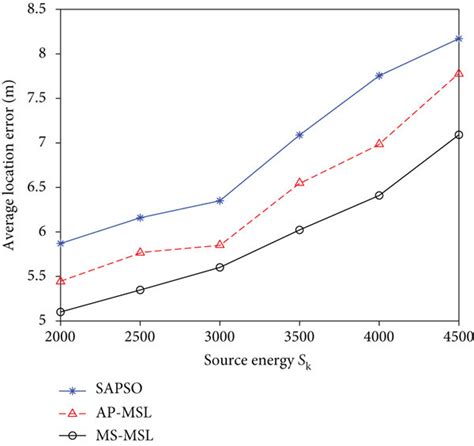 The Source Energy Sk Versus Ale Download Scientific Diagram