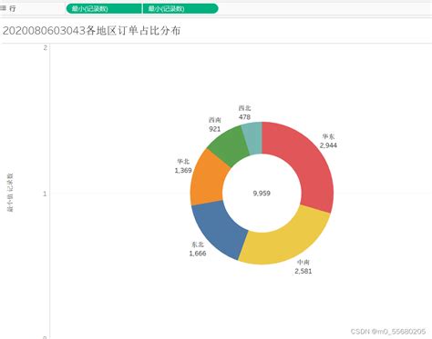 Python数据化可视化08python数据可视化第八章绘制高级图表 Csdn博客