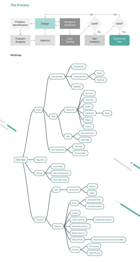 Designing A More Usable Data Table On Behance
