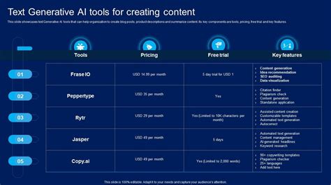 How Generative AI Is Revolutionizing Text Generative AI Tools For Creating Content AI SS V PPT
