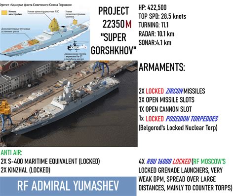 Ideas For A New Bundle Ship Rf Super Gorshkhov And A Bp Ship Hms Formidable Rmodernwarships