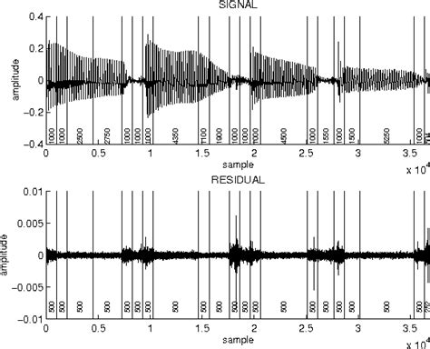 Table 1 From An Adaptive Technique For Modeling Audio Signals Semantic Scholar