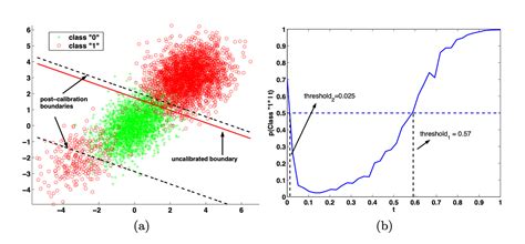 Symbolic Regression A Simple And Friendly Introduction By Casper