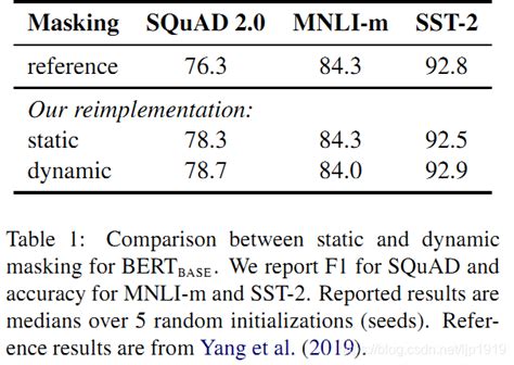Roberta 详解 Roberta模型 Csdn博客
