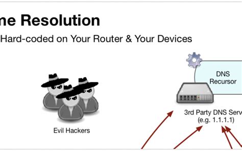 Which DNS Resolver Should I Use Podfeet Podcasts
