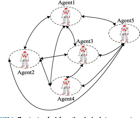 Figure 1 From A Fuzzy Ensemble Method With Deep Learning For Multi Robot System Semantic Scholar