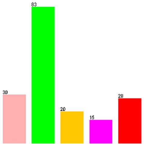 Classes Distribution In The Data Set Download Scientific Diagram