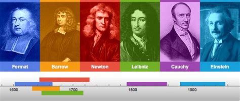 New In The Wolfram Language Enhanced Derivatives—wolfram Blog