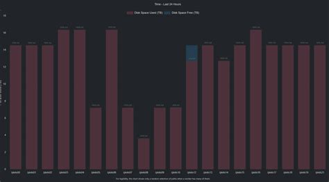 Disk Usage Graph Not Reporting Correctly Issue 938 Guydavis