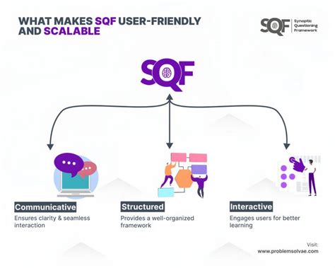 Professionaldevelopment Criticalthinking Cognitivegrowth