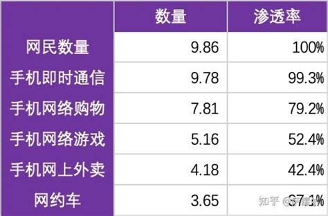 移动互联网十年红利消失与下一个机会 知乎