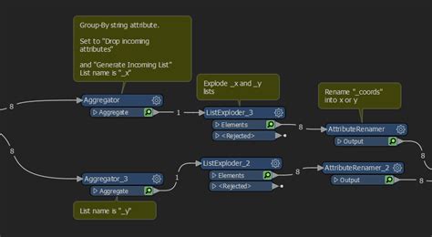 Create Polygon From String Of Coordinates Community