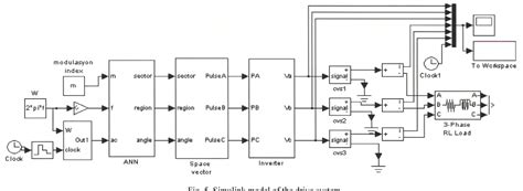 Figure 5 From Application Of A Neural Network Based Space Vector Pwm Algorithm To Multi Level