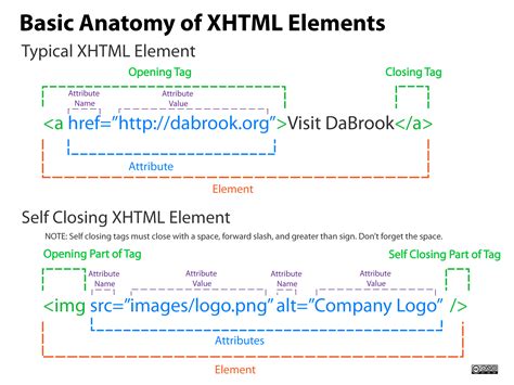 What Is HTML Understanding The Web