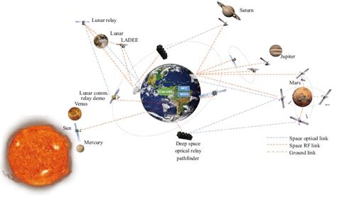 Science China Information Sciences 第4期速览