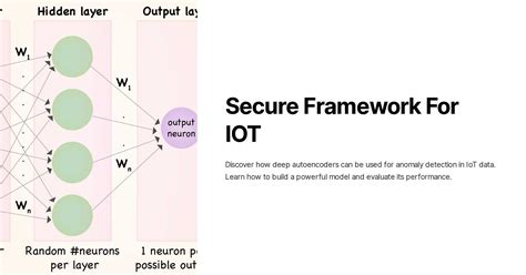 Secure Framework For Iot