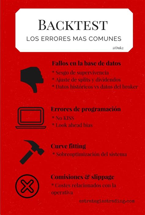 ¿qué Es Backtesting Errores Más Comunes Al Realizar Un Backtest