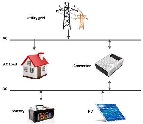 Energies Free Full Text Impact Of Multi Year Analysis On The
