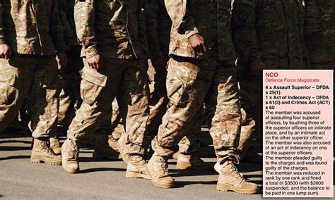 Army Officer Guilty Of Sexual Assault Fined Just 700 Daily Mail Online