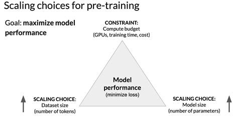 Generative Ai Project — Part 1 This Article Will Help You Understand… By Muthu Arumugam Mk
