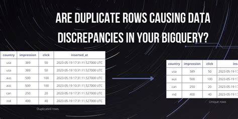 Handling Duplicates In Bigquery Dev Community