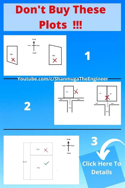 Plot Shape Vastu Vastu Tips For Plots Vastu For East West North South