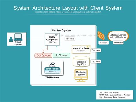 System Architecture Layout With Client System Ppt Powerpoint