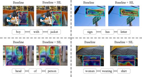 Figure 8 From Improving Scene Graph Generation With Superpixel Based
