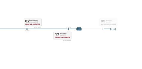 23 Horizontal Timeline Css Examples Onaircode
