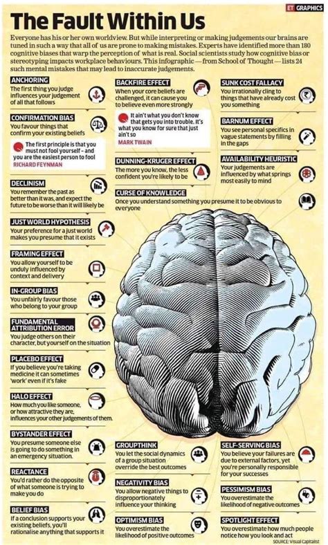 Decision Making Cognitive Biases Full Article Reviewing Linkages