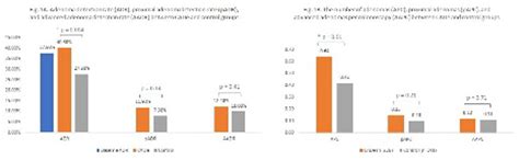 Using Computer Aided Polyp Detection Systemcade To Maintain The High Quality In Adenoma Rate