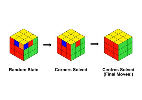 How To Build Rubiks Cube Shop