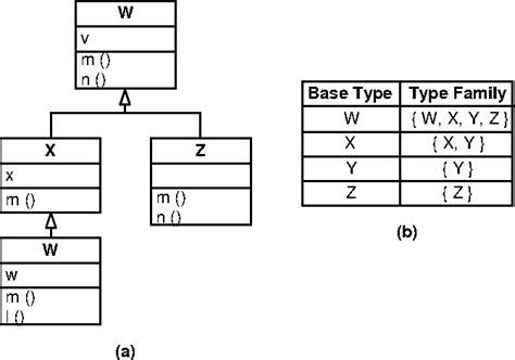 Figure 1 From Testing Polymorphic Relationships Semantic Scholar