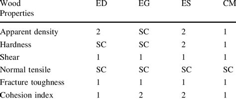 Classification Of The Data In Class I 1 Class II 2 Or Without Download Scientific Diagram