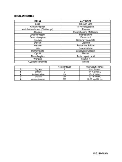 Drug Antidotes Pdf