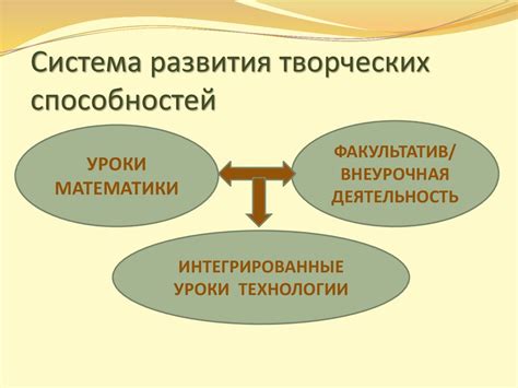 Развитие творческих способностей младших школьников на основе геометрического материала