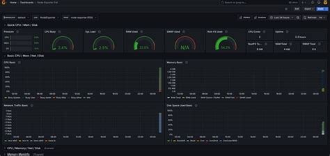 Devops Monitoring Python Grafana Prometheus Cloudops Nikhil Rana