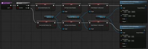 Unreal Game Ability System Gas 飘小蝎的博客 Caroline Blog