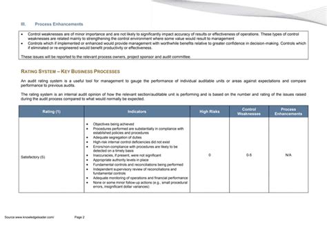 Internal Audit Rating System Internal Audit Rating System Docx