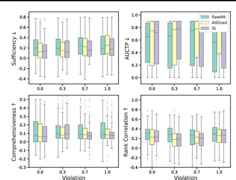 Rethinking Attention Model Explainability Through Faithfulness