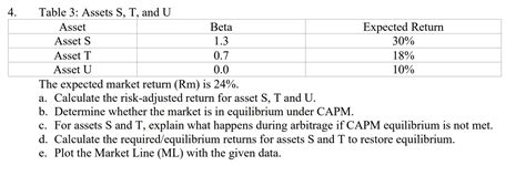 4 table 3 assets s t and u asset beta expected return asset s 13 30