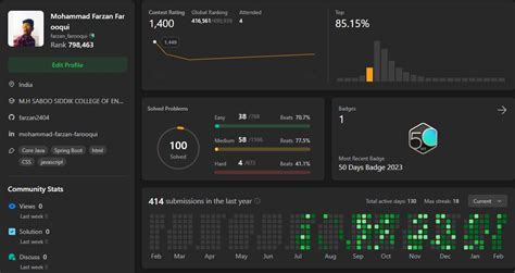 Successfully Solved 100 Leetcode Problems Mohammed Farzan Farooqui Posted On The Topic Linkedin